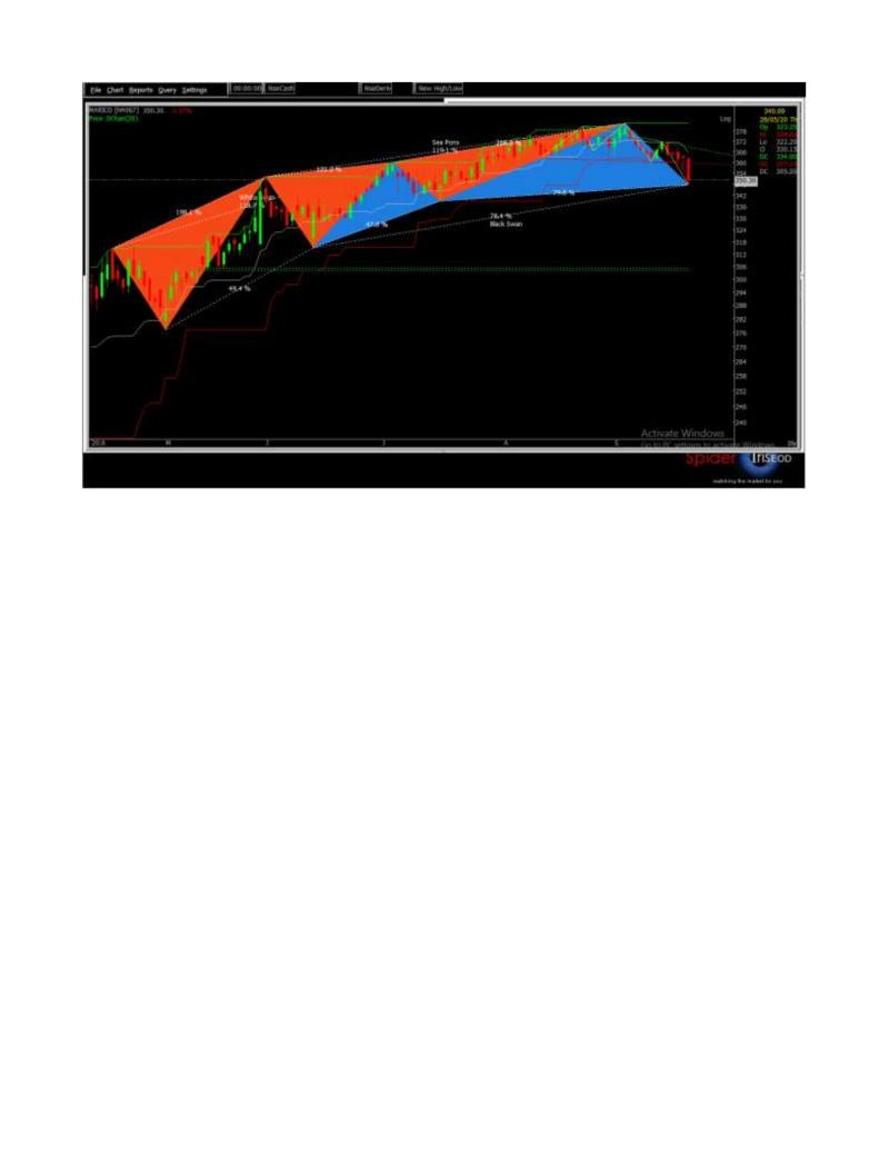 Omkar Patki on LinkedIn: #marico #marico #bullish #harmonic #black # ... Omkar Patki on LinkedIn: #marico #marico #bullish #harmonic #black # ...