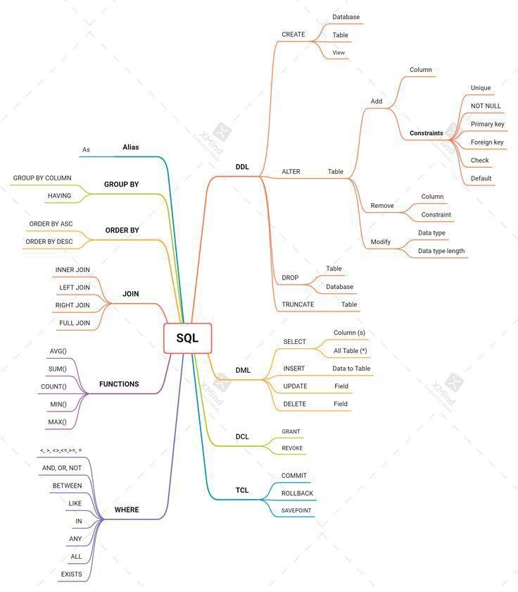 Shrey Jain on LinkedIn: #data #sql #sqlcommands #sqlqueries #joins # ... Shrey Jain on LinkedIn: #data #sql #sqlcommands #sqlqueries #joins # ...