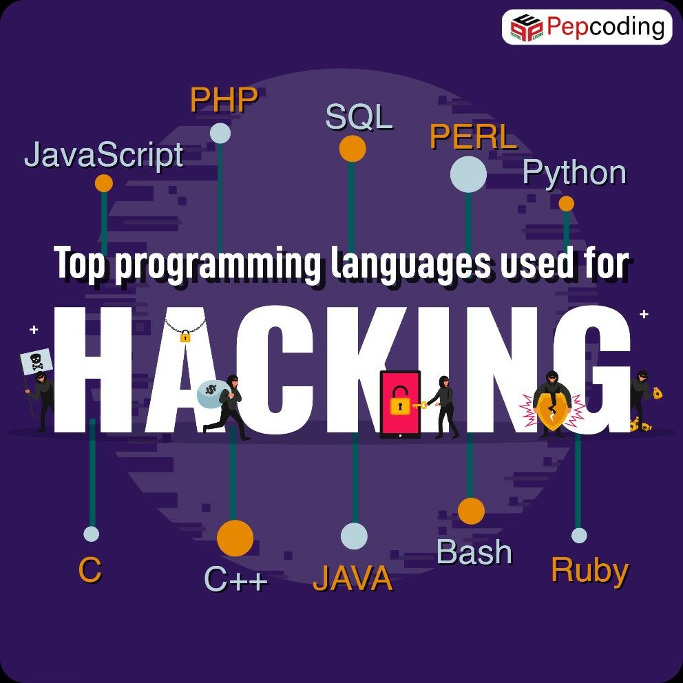 PepCoding on LinkedIn: #programming #hacking #javascript #python #sql # ... PepCoding on LinkedIn: #programming #hacking #javascript #python #sql # ...