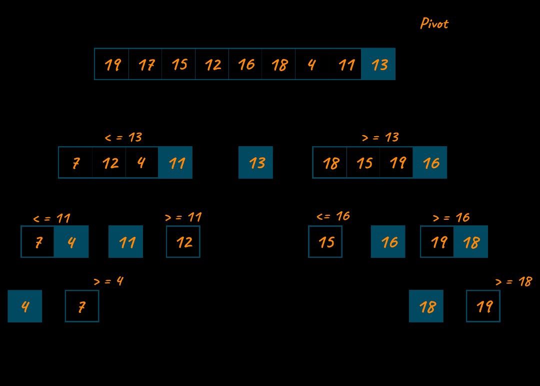 Abhishek Jha on LinkedIn: #datastructures #algorithms #coding #programming Abhishek Jha on LinkedIn: #datastructures #algorithms #coding #programming