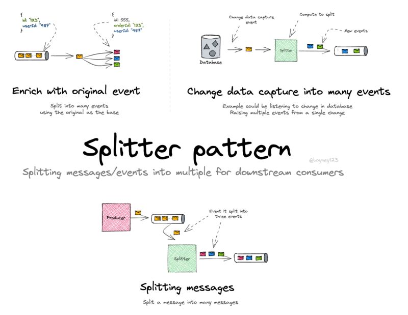When building message/event based solutions you may want to take a ... When building message/event based solutions you may want to take a ...