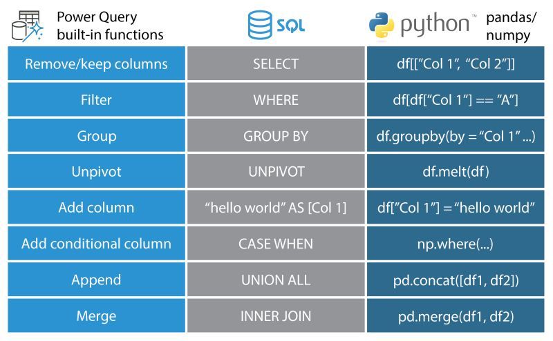 The Ravit Show on LinkedIn: #python #sql #powerbi #excel #ai # ... The Ravit Show on LinkedIn: #python #sql #powerbi #excel #ai # ...