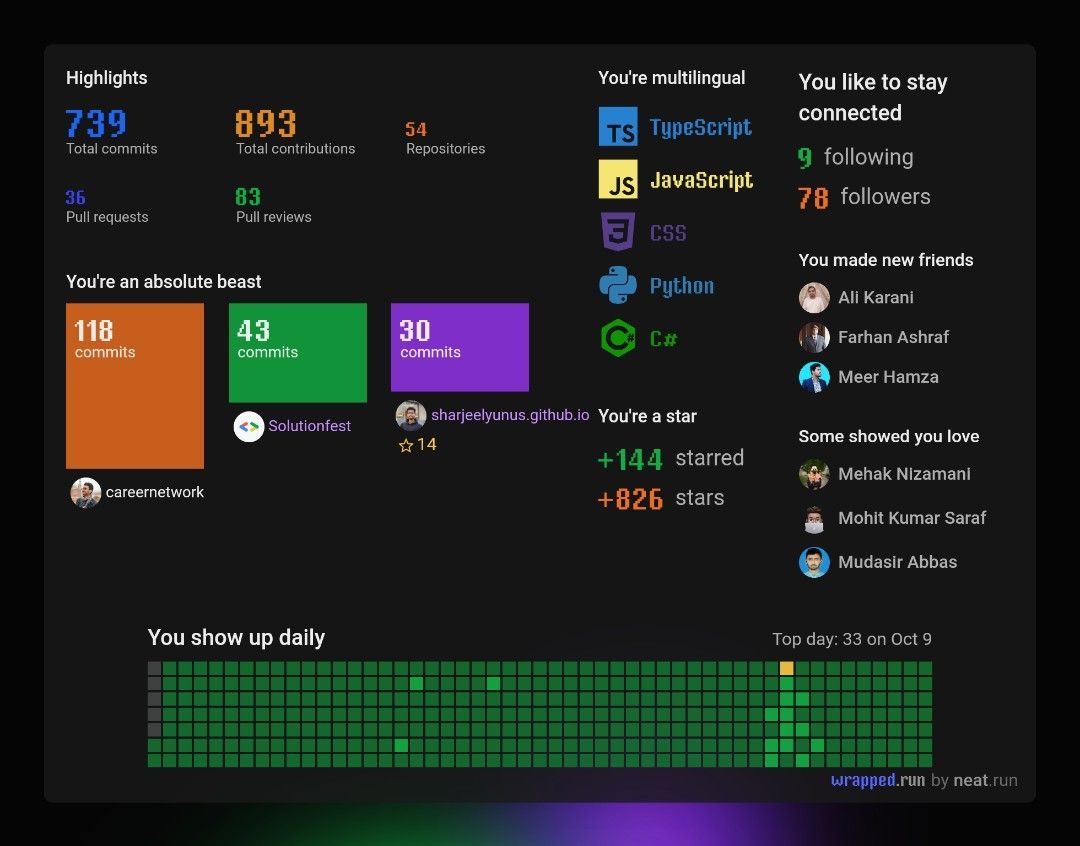 Sharjeel Yunus on LinkedIn: #githubwrapped Sharjeel Yunus on LinkedIn: #githubwrapped