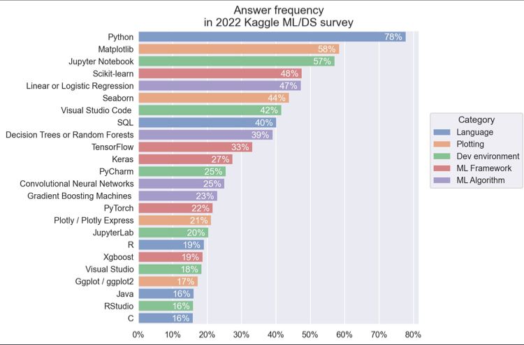 Saurabh Singh on LinkedIn: #dataloves #pythonfordatascience #python # ... Saurabh Singh on LinkedIn: #dataloves #pythonfordatascience #python # ...
