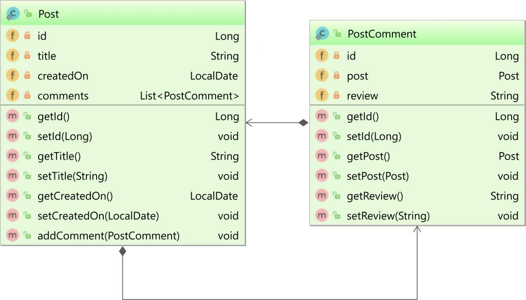 Vlad Mihalcea on LinkedIn: The best way to use the JPQL DISTINCT ... Vlad Mihalcea on LinkedIn: The best way to use the JPQL DISTINCT ...