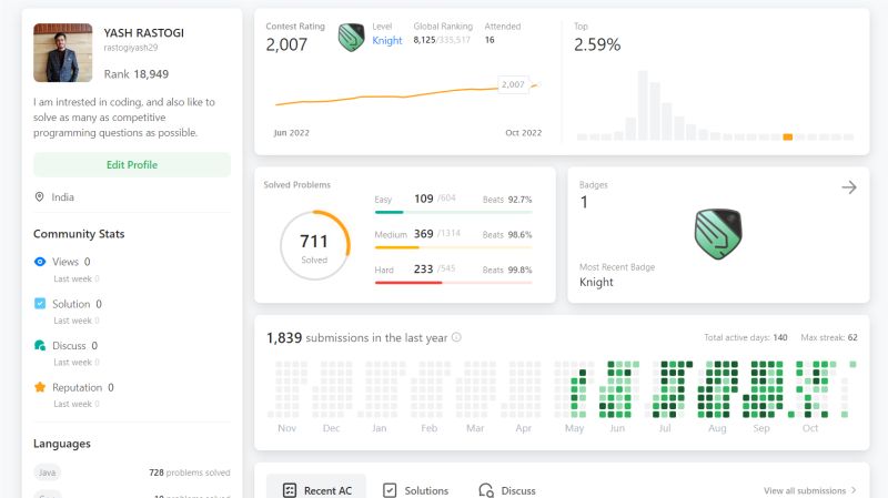 Yash Rastogi on LinkedIn: Every day counts.... LeetCode Highest Rating ... Yash Rastogi on LinkedIn: Every day counts.... LeetCode Highest Rating ...