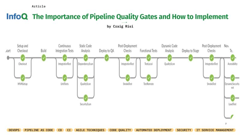 InfoQ on LinkedIn: #ci #cd #infoq #devops #codequality #security # ... InfoQ on LinkedIn: #ci #cd #infoq #devops #codequality #security # ...