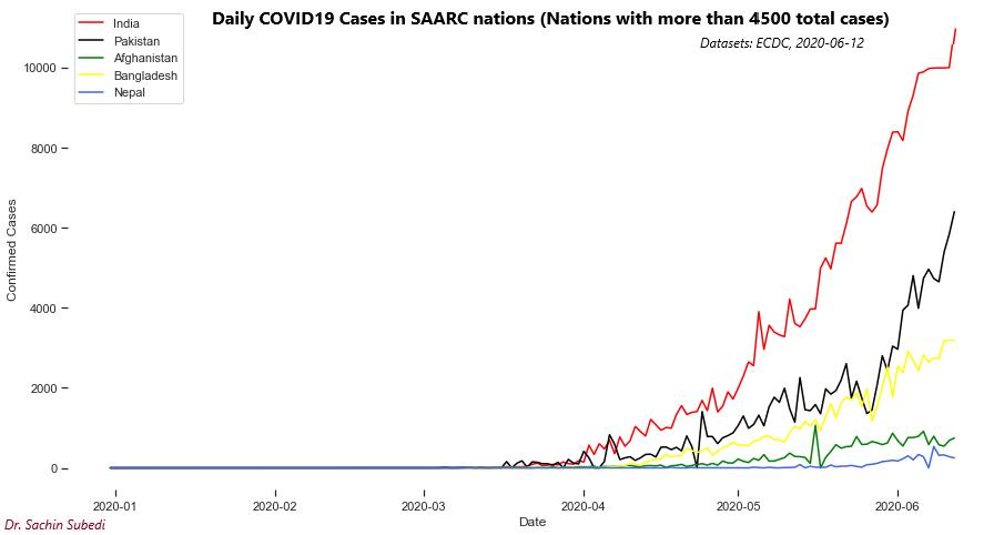 Sachin Subedi on LinkedIn: #datavisualization #seaborn #python #ecdc # ... Sachin Subedi on LinkedIn: #datavisualization #seaborn #python #ecdc # ...