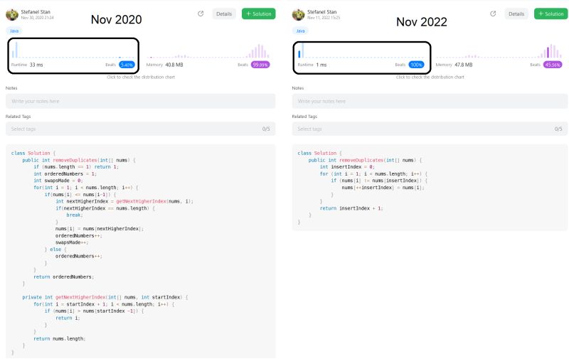 Stefanel Stan on LinkedIn: #leetcode #competitiveprogramming # ... Stefanel Stan on LinkedIn: #leetcode #competitiveprogramming # ...