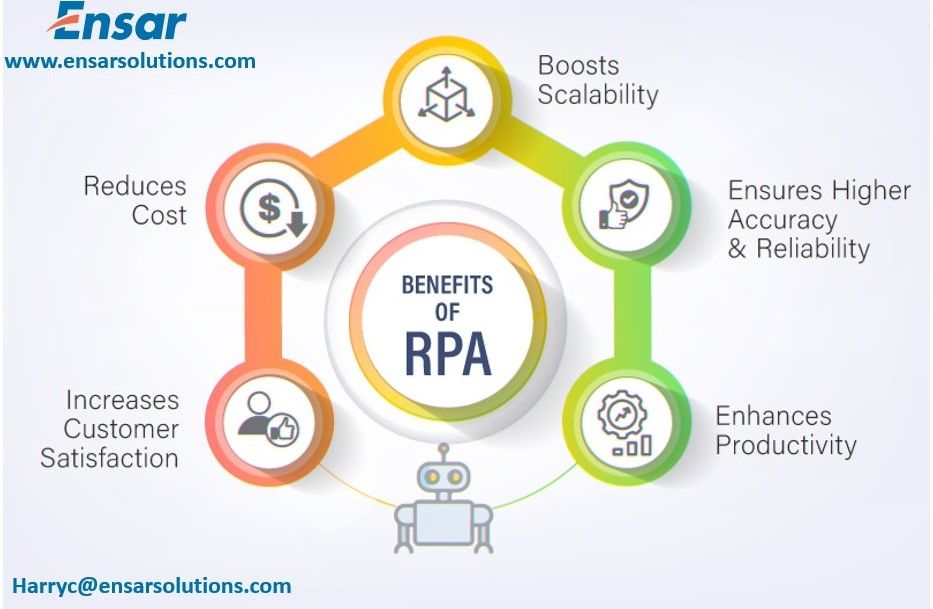 Harry Chinthala on LinkedIn: #whodoyoucollect #automation #uipath # ... Harry Chinthala on LinkedIn: #whodoyoucollect #automation #uipath # ...