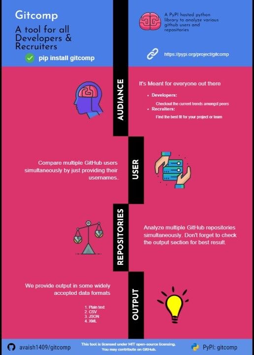 Anirudh Vaish on LinkedIn: #github #programming #python #software # ... Anirudh Vaish on LinkedIn: #github #programming #python #software # ...
