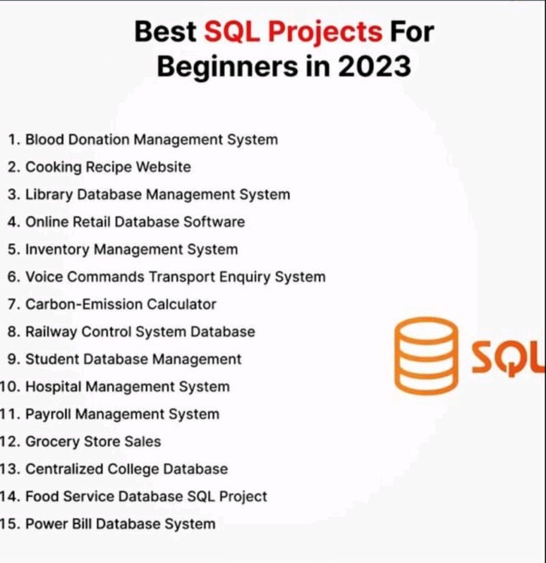 Afroz Alam on LinkedIn: #sql #projects | 43 comments Afroz Alam on LinkedIn: #sql #projects | 43 comments
