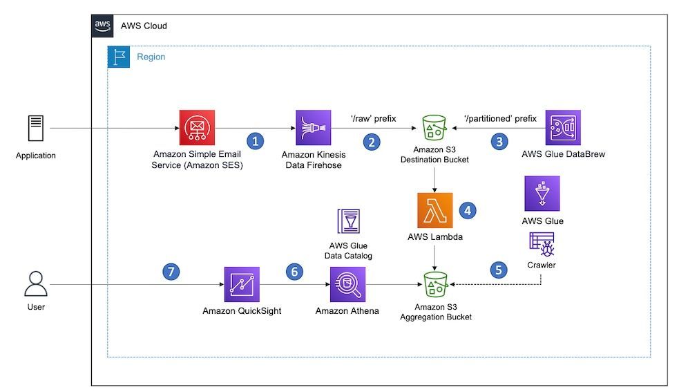 Danilo Poccia on LinkedIn: #aws #analytics Danilo Poccia on LinkedIn: #aws #analytics