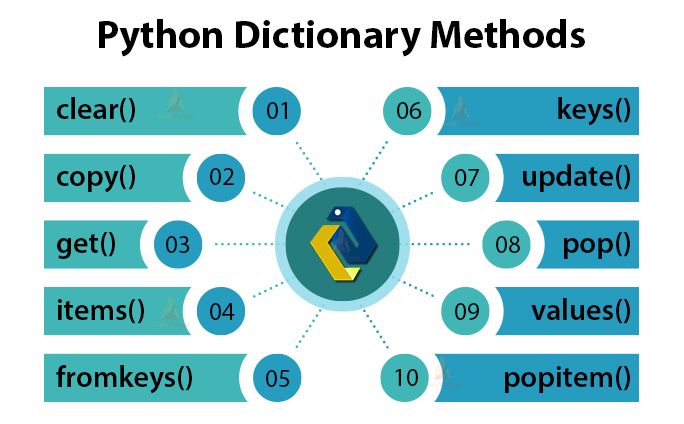 Anitha gadham on LinkedIn: #pythonprogramming #python #pythondeveloper ... Anitha gadham on LinkedIn: #pythonprogramming #python #pythondeveloper ...