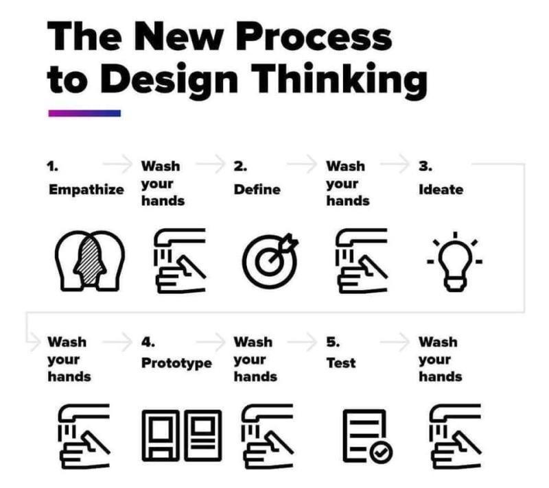 Timo Sackmann on LinkedIn: #designthinking #corona #disruption Timo Sackmann on LinkedIn: #designthinking #corona #disruption