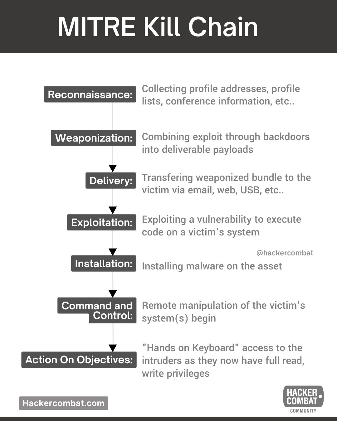 Hacker Combat™ on LinkedIn: Join Our OpenEDR (Open Source Endpoint ... Hacker Combat™ on LinkedIn: Join Our OpenEDR (Open Source Endpoint ...