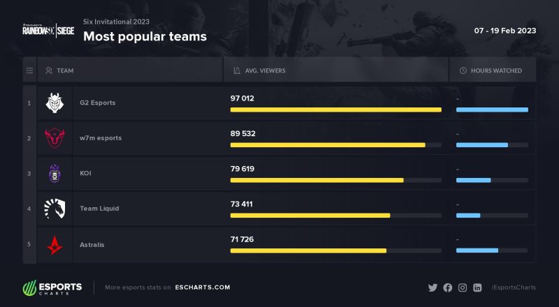 Felipe Funari no LinkedIn: No domingo com nossa equipe, a W7M Esports ... Felipe Funari no LinkedIn: No domingo com nossa equipe, a W7M Esports ...