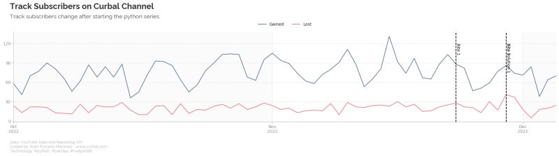 Curbal on LinkedIn: #python #python #pandas #matplotlib | 14 comments Curbal on LinkedIn: #python #python #pandas #matplotlib | 14 comments