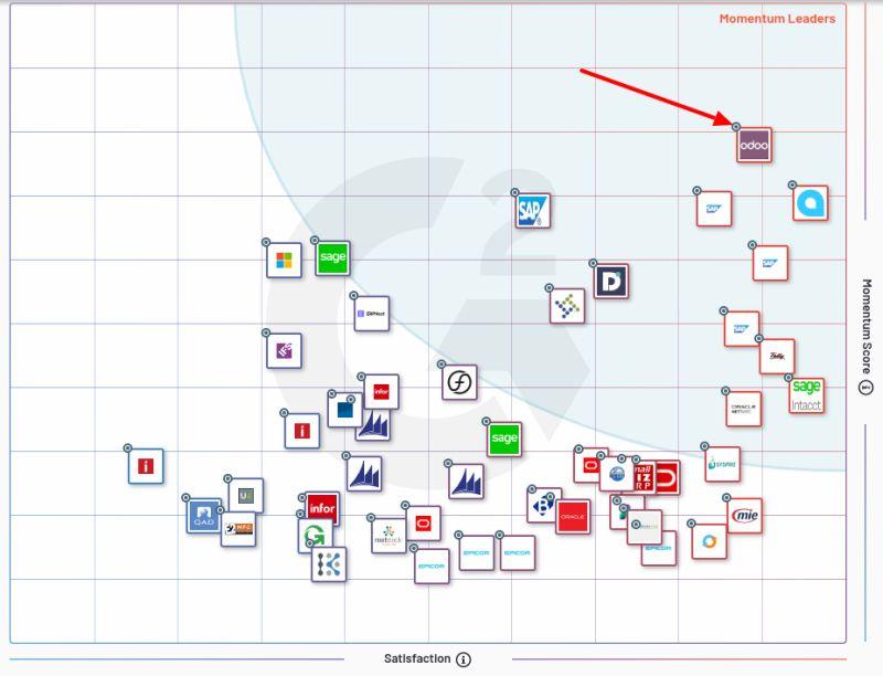 Ashraf Hassan on LinkedIn: #odoo #odooerp #odooapps #odoo14 #odoomodule ... Ashraf Hassan on LinkedIn: #odoo #odooerp #odooapps #odoo14 #odoomodule ...