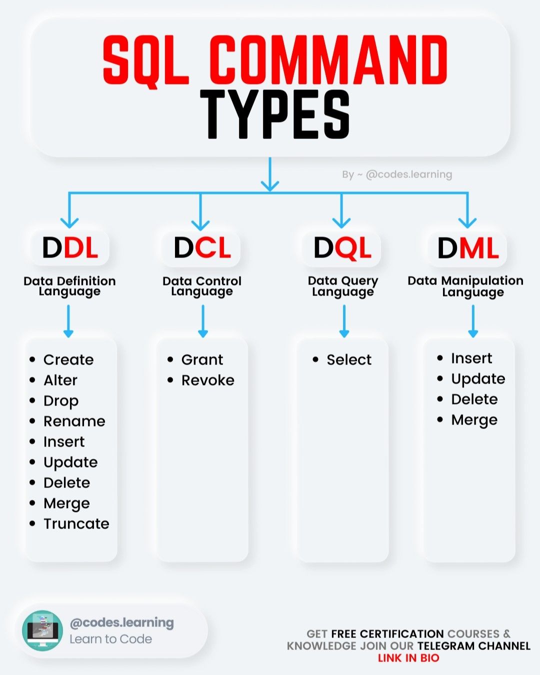 Sanskaar Singh on LinkedIn: #sql #sqlite #sqldeveloper #sqlqueries # ... Sanskaar Singh on LinkedIn: #sql #sqlite #sqldeveloper #sqlqueries # ...