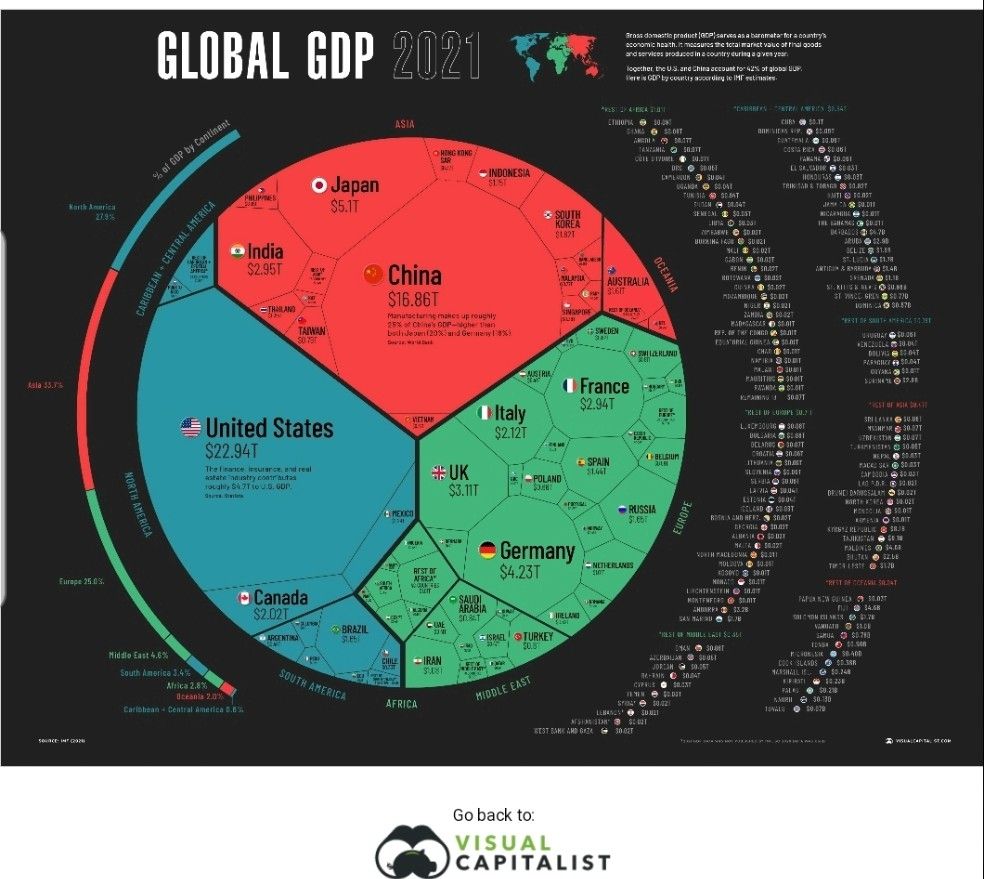 Sarju Modi, MBA on LinkedIn: Visualizing the $94 Trillion World Economy ... Sarju Modi, MBA on LinkedIn: Visualizing the $94 Trillion World Economy ...