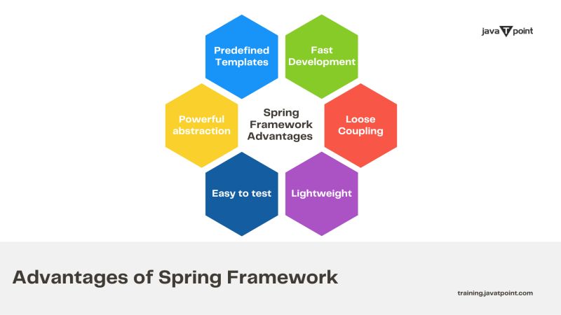 Arshika Singh on LinkedIn: #springframework #javaframework #framework # ... Arshika Singh on LinkedIn: #springframework #javaframework #framework # ...