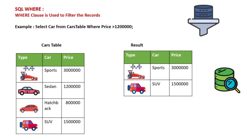 Dhanvanth Medoju on LinkedIn: #sql #sqlqueries #data #datavisualization ... Dhanvanth Medoju on LinkedIn: #sql #sqlqueries #data #datavisualization ...