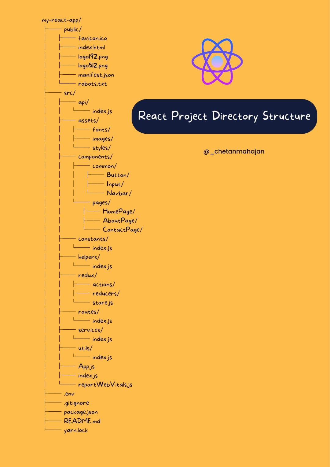 #react #reactjs #frontenddevelopment #mernstack | Chetan Mahajan #react #reactjs #frontenddevelopment #mernstack | Chetan Mahajan