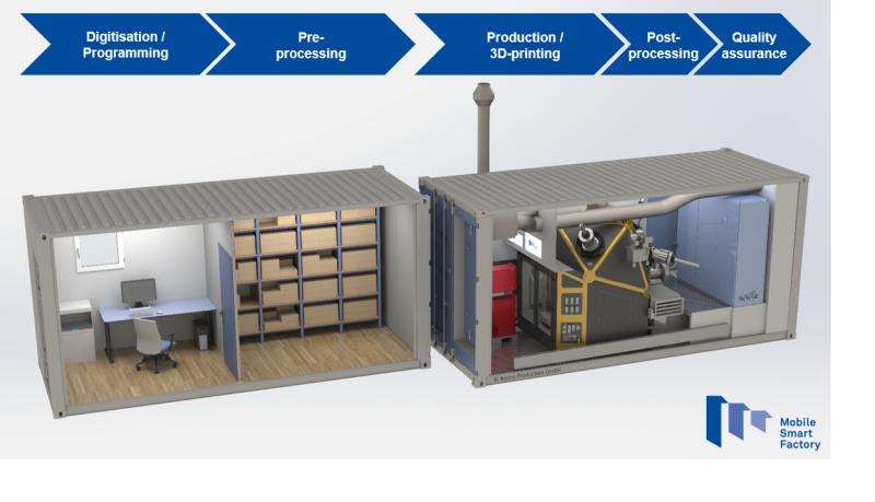 Mobile Smart Factory on LinkedIn: #mobilesmartfactory # ... Mobile Smart Factory on LinkedIn: #mobilesmartfactory # ...