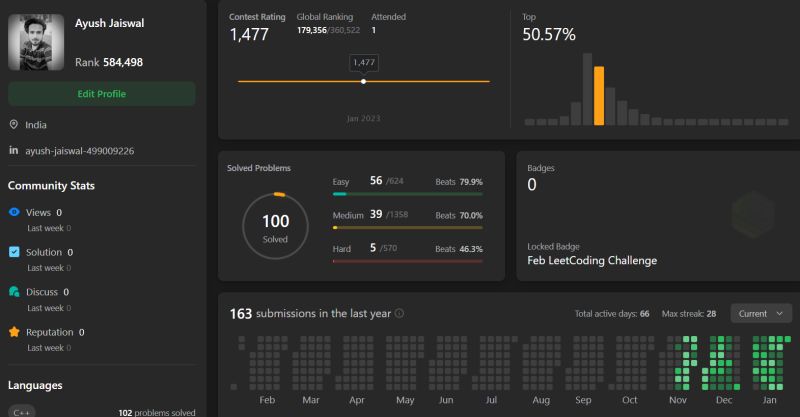 Ayush Jaiswal on LinkedIn: #leetcode #consistency #coding #dsa # ... Ayush Jaiswal on LinkedIn: #leetcode #consistency #coding #dsa # ...