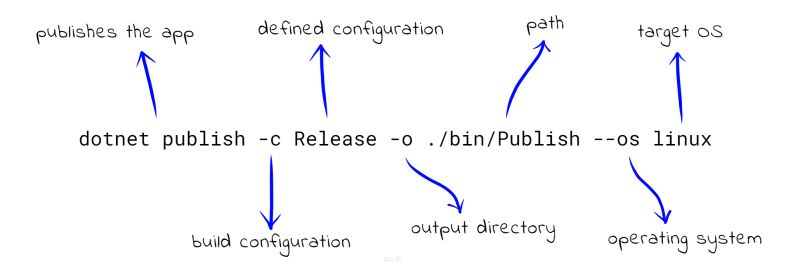 Facundo Pugliese on LinkedIn: #microsoft #dotnet #dotnetcore #csharp # ... Facundo Pugliese on LinkedIn: #microsoft #dotnet #dotnetcore #csharp # ...