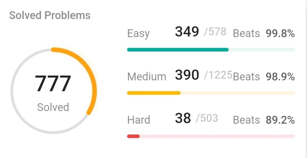 Pranav Gautam on LinkedIn: #leetcode #problemsolving #coding #daysofcode Pranav Gautam on LinkedIn: #leetcode #problemsolving #coding #daysofcode