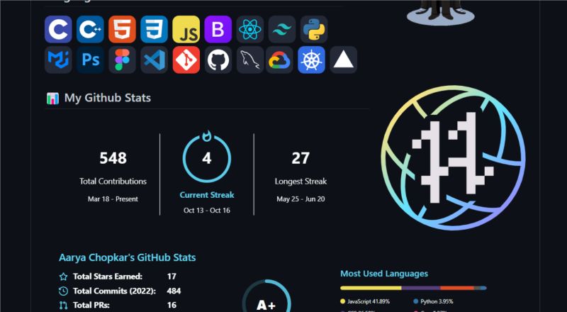 Aarya Chopkar on LinkedIn: #github #love #opensource #contribution #profile Aarya Chopkar on LinkedIn: #github #love #opensource #contribution #profile