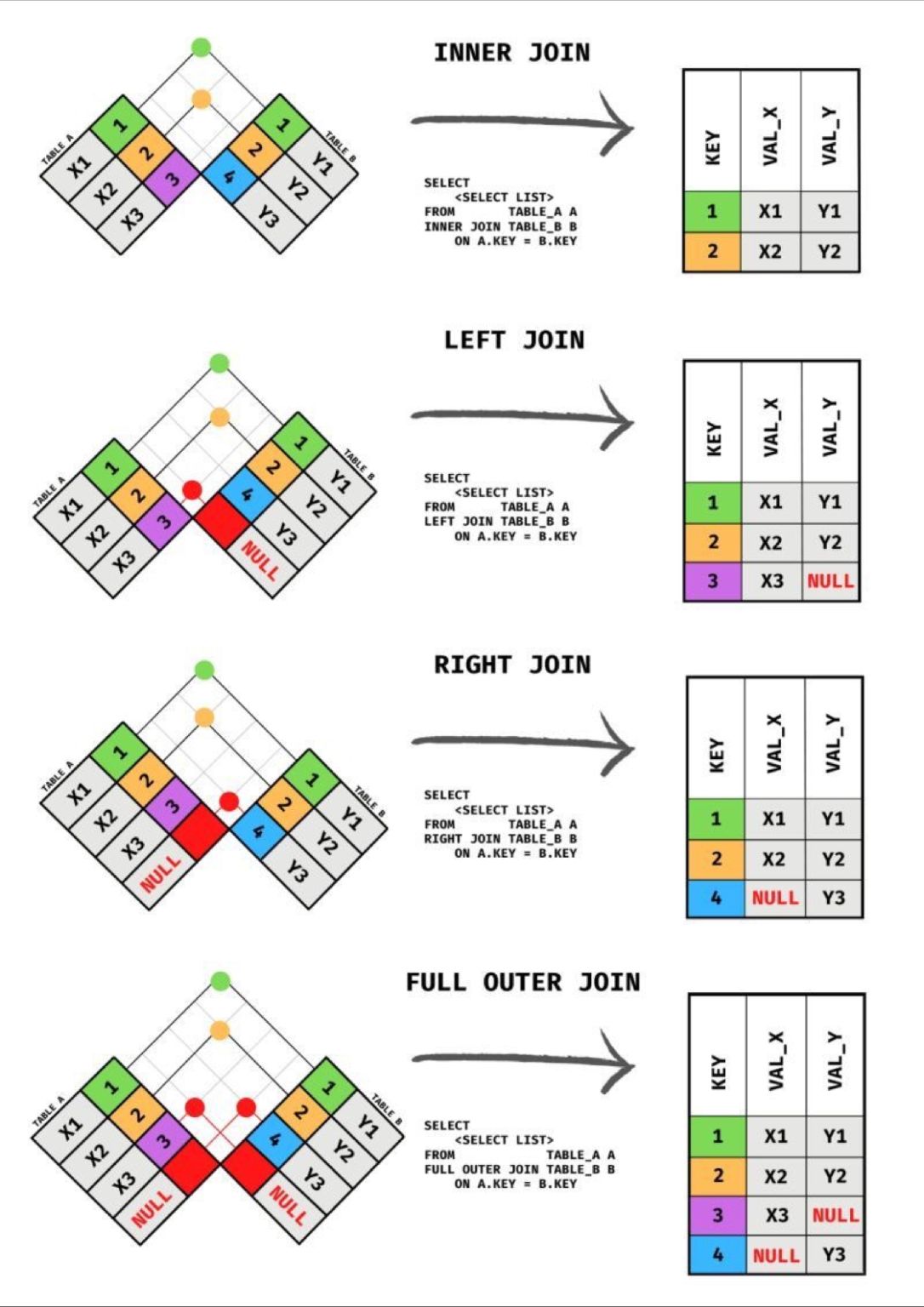 Data Science Reality on LinkedIn: #data #sql #database #sqldeveloper # ... Data Science Reality on LinkedIn: #data #sql #database #sqldeveloper # ...