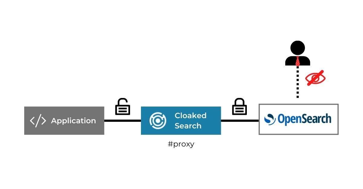 IronCore Labs on LinkedIn: OpenSearch partner highlight: Using Cloaked ... IronCore Labs on LinkedIn: OpenSearch partner highlight: Using Cloaked ...