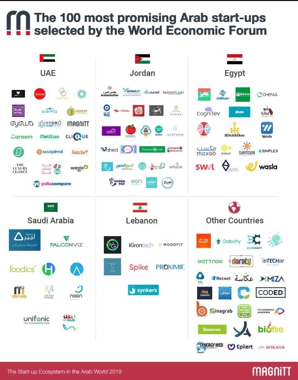 A wave of young companies and entrepreneurs are changing the economic ... A wave of young companies and entrepreneurs are changing the economic ...
