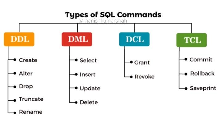 Manish Kumar Shah on LinkedIn: #programming #programminglife #coder # ... Manish Kumar Shah on LinkedIn: #programming #programminglife #coder # ...