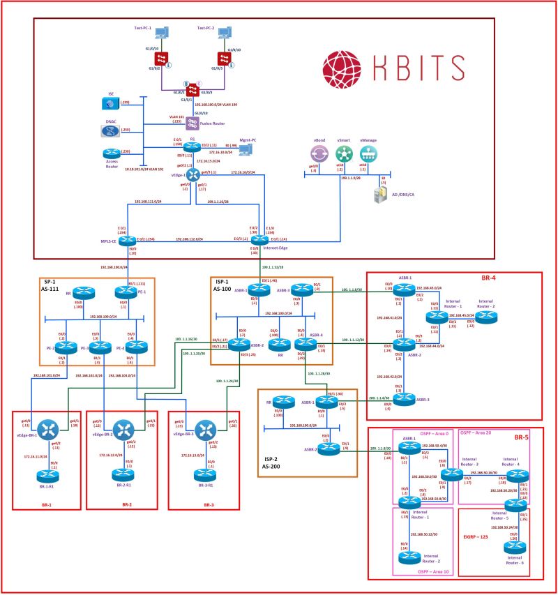 Khawar Butt on LinkedIn: #kbits #ccie #ccieei #khawarbutt #sdwan #sda # ... Khawar Butt on LinkedIn: #kbits #ccie #ccieei #khawarbutt #sdwan #sda # ...