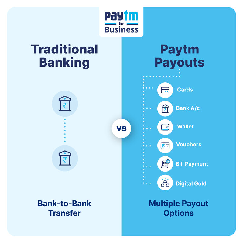 Sidharth Jain on LinkedIn: #paytm Sidharth Jain on LinkedIn: #paytm