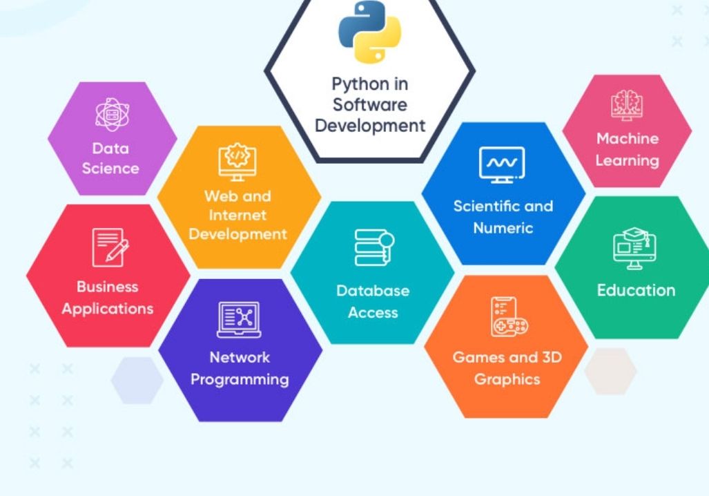 Sidh Prakash on LinkedIn: #python #programming Sidh Prakash on LinkedIn: #python #programming