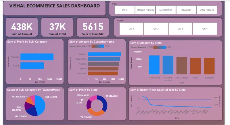 vishal pathak on LinkedIn: #data #powerbi #sales #dax #dataanalytics # ... vishal pathak on LinkedIn: #data #powerbi #sales #dax #dataanalytics # ...