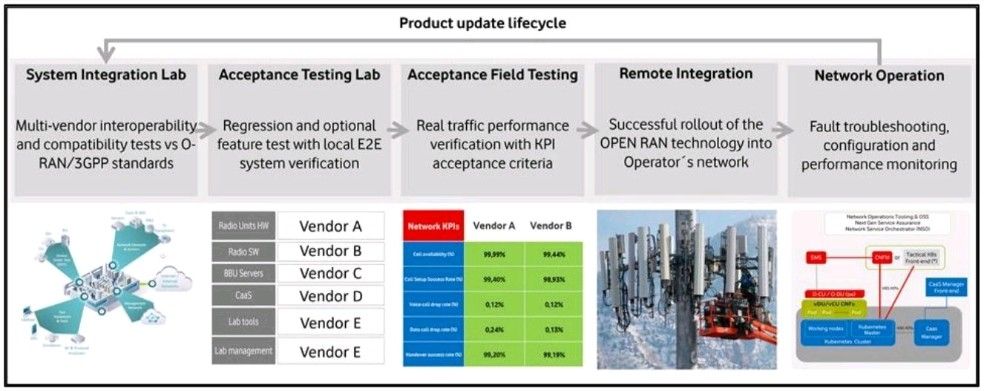 Mohamed Abbas on LinkedIn: #openran #interoperability #openran # ... Mohamed Abbas on LinkedIn: #openran #interoperability #openran # ...