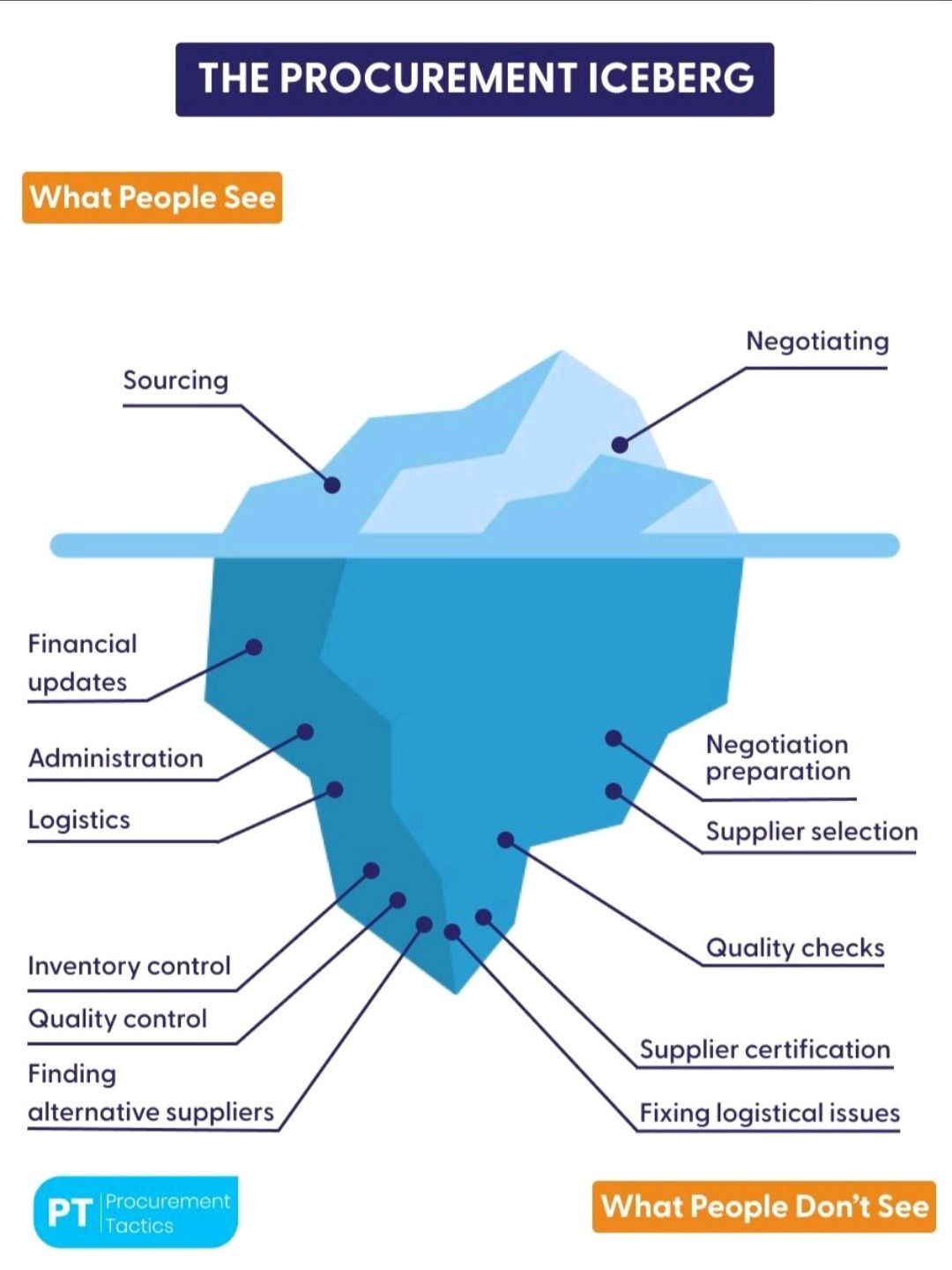 Bhanu Pratap posted on LinkedIn Bhanu Pratap posted on LinkedIn