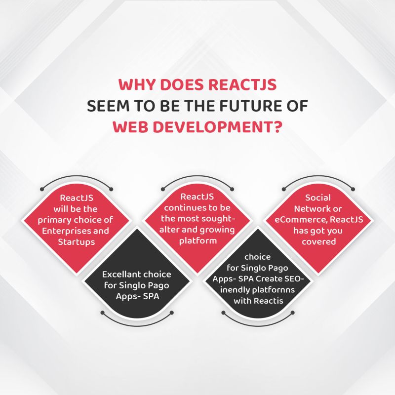 Dhaval Thummar on LinkedIn: #reactjs #project #frontend # ... Dhaval Thummar on LinkedIn: #reactjs #project #frontend # ...