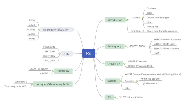 Surbhi Walecha on LinkedIn: #sql #interviewpreparation #data # ... Surbhi Walecha on LinkedIn: #sql #interviewpreparation #data # ...