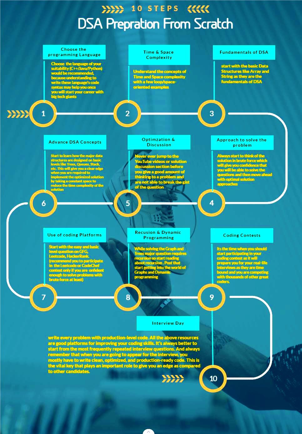 #dsa #dsasheet #leetcode #dsacoding #datastructuresandalgorithms #java ... #dsa #dsasheet #leetcode #dsacoding #datastructuresandalgorithms #java ...