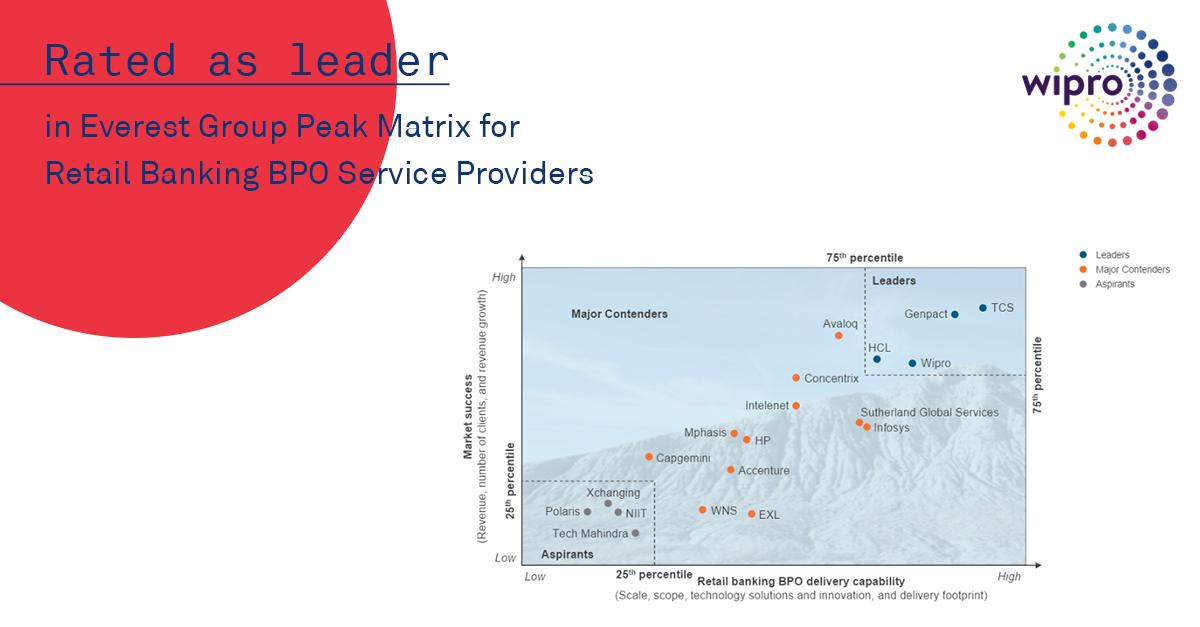 Wipro on LinkedIn: “Wipro leverages a balanced delivery mix with good ... Wipro on LinkedIn: “Wipro leverages a balanced delivery mix with good ...