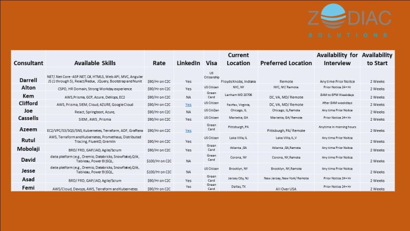 Devesh D. on LinkedIn: #hello #recruiters #c2crequirements #c2c # ... Devesh D. on LinkedIn: #hello #recruiters #c2crequirements #c2c # ...