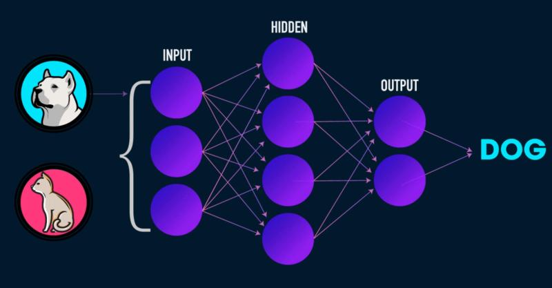 “How to build your own Neural Network from scratch in Python” by James ... “How to build your own Neural Network from scratch in Python” by James ...