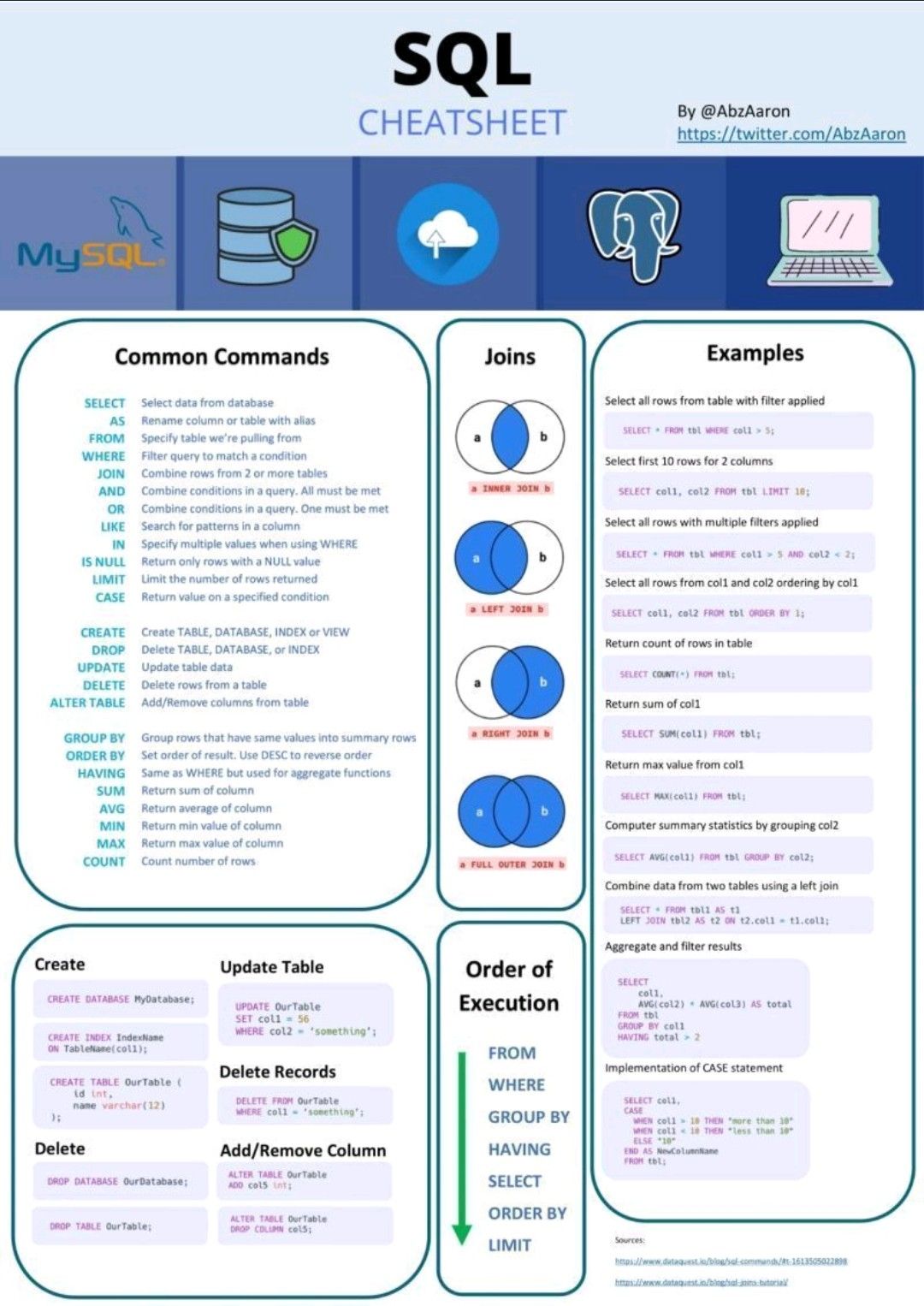 Rahul Bharambe on LinkedIn: #dataanalysis #datascience #sql #bigdata # ... Rahul Bharambe on LinkedIn: #dataanalysis #datascience #sql #bigdata # ...